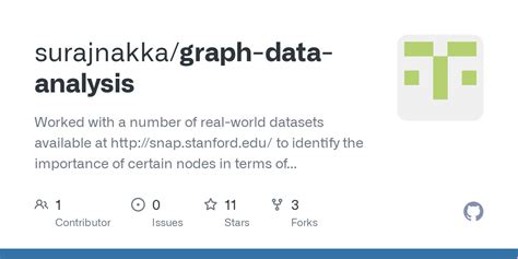Github Surajnakka Graph Data Analysis Worked With A Number Of Real World Datasets Available
