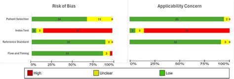 Diagnostic Performance Of Deep Learning For Infectious Keratitis A