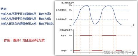 stm32gpio详解：功能、电气特性和应用 csdn博客