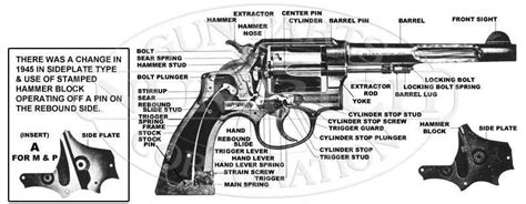 Understanding The Inner Workings Of A Smith And Wesson Revolver