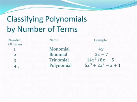 Introduction To Polynomial Functions Pptx