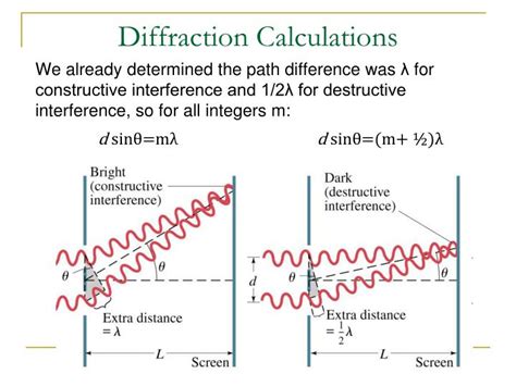 Ppt Wave Nature Of Light Powerpoint Presentation Id2095448
