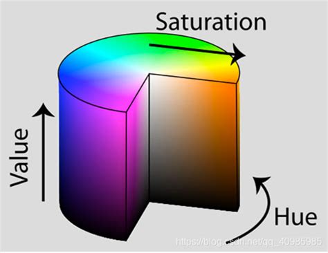 Opencv最经典的3种颜色空间（cv2 Cvtcolor）及互相转换 程序媛一枚~的博客 Csdn博客 Cvtcolor