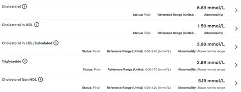 Interpreting Lab Results R Cholesterol