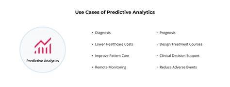 How Predictive Analytics Changes Healthcare Landscape?