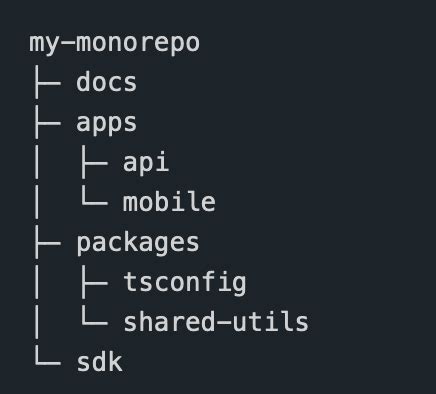 Accelerate Your Prototypes Development By Using A Monorepo