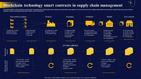blockchain technology integration powerpoint presentation and slides
