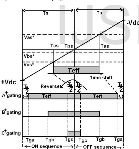Figure 21 From Multi Level Inverters Based Control Of Permanent Magnet