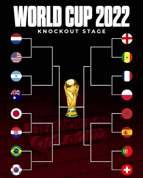 World Cup 2022 Round Of 16 🔥 World Cup World Cup 2022 Cup