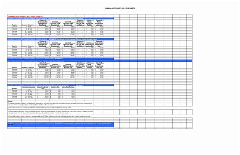 Maintenance Spreadsheet Template With Preventive Maintenance Spreadsheet Excel Download Template
