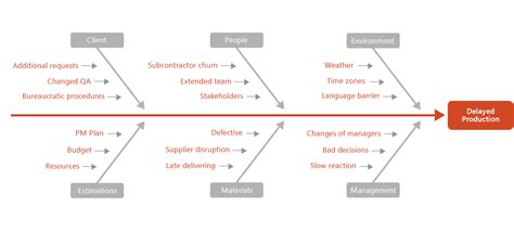 Project Management Visualization Resources