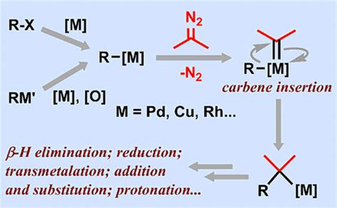 Transition Metal Catalyzed Cross Couplings Through Carbene Migratory Insertion Chemical Reviews