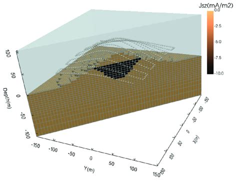 Three Dimensional Current Density Model Where The Gray Dots Indicate Download Scientific