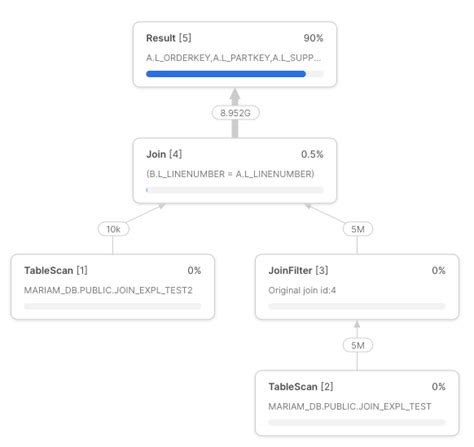 Snowflake Cost Optimization 6 Cost Reduction Strategies Keebo