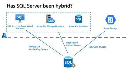 The SQL Server 2022 Workshop Pptx