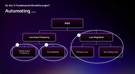 Fair Risk Assessment Examples Basics Of A Fair Assessment
