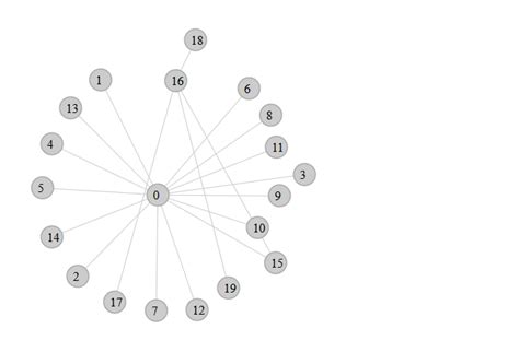 Javascript D3 Force Layout Subgraph Clustering Feature Stack Overflow