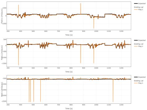 Compass Extra Sensitive To External Interference Arducopter Ardupilot Discourse