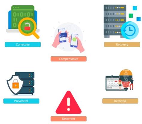 Cybersecurity Cybersecurity Infosec Securitycontrols Threatprevention… Badri Patra