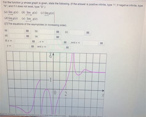 Solved For the function g whose graph is given, state the | Chegg.com