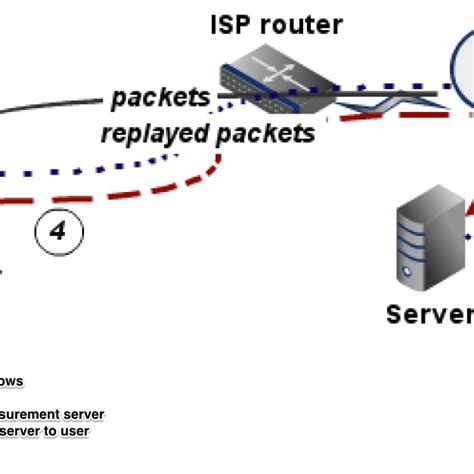 2 Nano Architecture Reproduced From [9] Download Scientific Diagram
