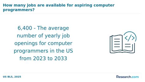 Best Computer Science Associate Degree Programs And Schools Top