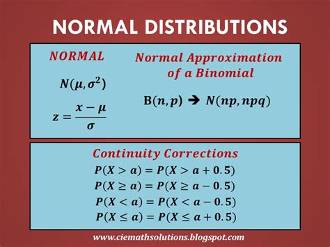 Revision Exercise on Normal Distributions - CIE Math Solutions