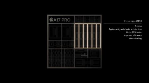 Apple A17 Pro と A16 Bionic Cpu、ram、速度、その他の違い Gamingdeputy Japan