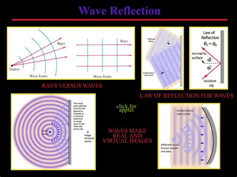 Interference Refraction Reflection Difference Between