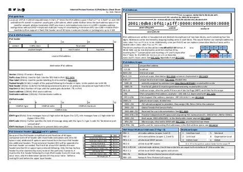 ipv6 cheat sheet