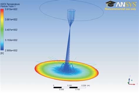Numerical Simulation Of The Sprayed Fluid Velocity Vector For Water