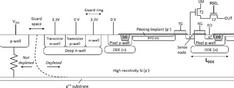 Figure 1 From Design And Performance Of A Pinned Photodiode Cmos Image Sensor Using Reverse
