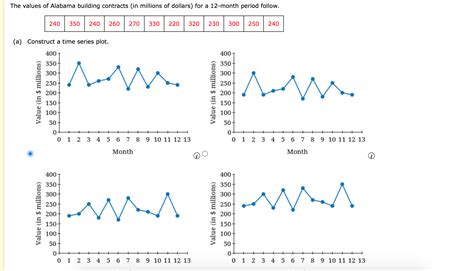 solved a construct a time series plot what type of pattern