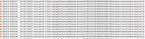 Custom Indicator Not Working In Mt4 Backtester Fxdreema