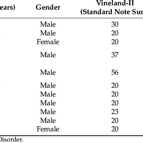 Intergroup Comparison Of Execution Times Based On The First Three Download Scientific Diagram