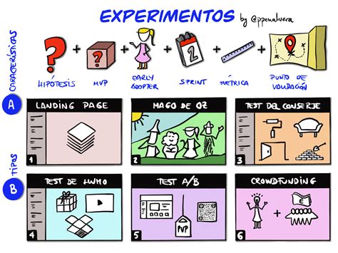 Tipos De Experimentación • Tiposde