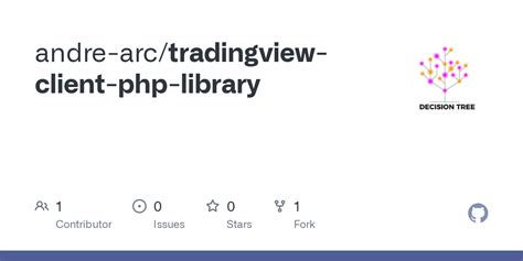 GitHub Andre Arc Tradingview Client Php Library