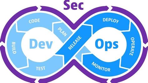 Pendekatan DevSecOps Semakin Dibutuhkan Perusahaan Untuk Percepat Time To Market TribunNews Com
