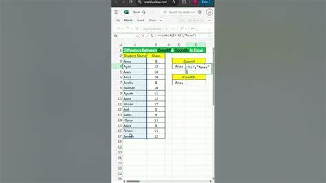 difference between countif and countifs in excel countif and countifs