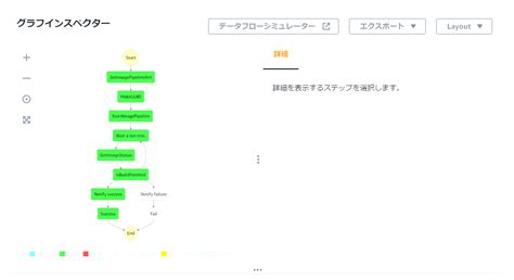 S と連携して Step Functions で EC Image Builder を動かす Living on the Edge