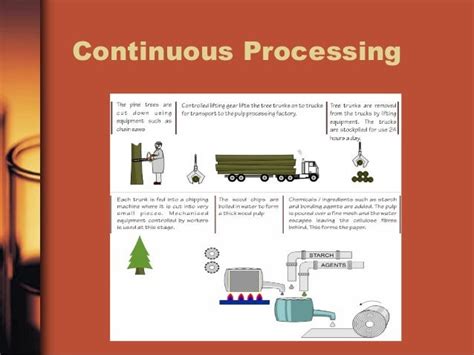 Continuos And Batch Process