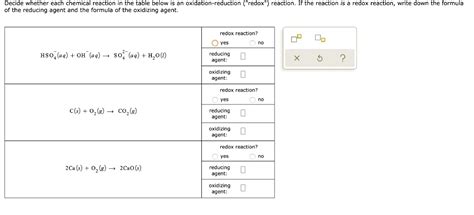 Solved Decide Whether Each Chemical Reaction In The Table Below Is An