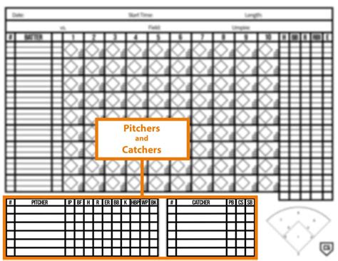 Softball Scorebook Free Printable Pdf Sheet Gorout