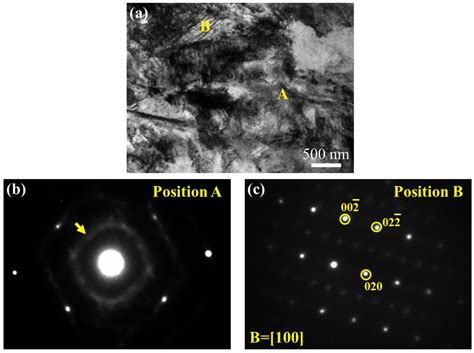 Effects Of Severe Plastic Deformation And Subsequent Annealing On Microstructures Of A Ni50