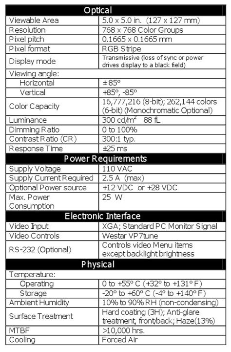 Fa 50 T 50 Smfd Smart Multi Function Display Multichip Display Mdi