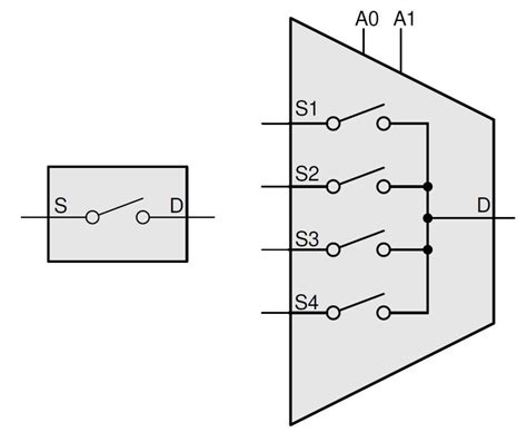 How To Specify And Use Analog Switches