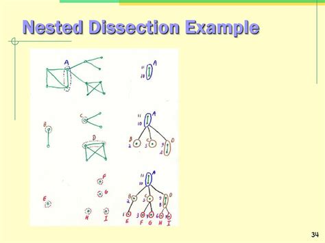 Solving Linear Systems Axb Ppt Download