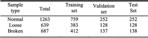 table 1 from an improved lightweight yolov5 algorithm for detecting