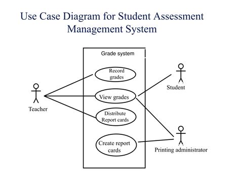 ppt uml use case modeling guide powerpoint presentation free