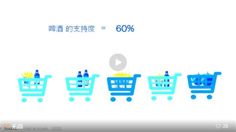 疾病关联网络构建及并发症预测模型 阿里云开发者社区